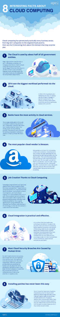 8 Interesting Facts about Cloud Computing - APEX Global