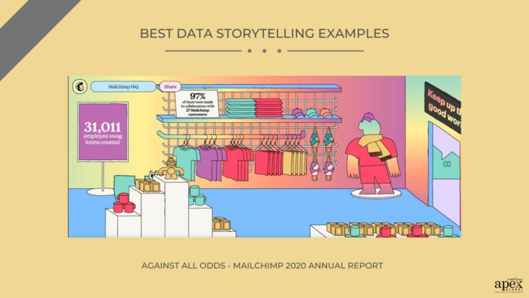 22 inspiring data storytelling examples