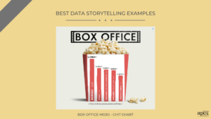 22 inspiring data storytelling examples