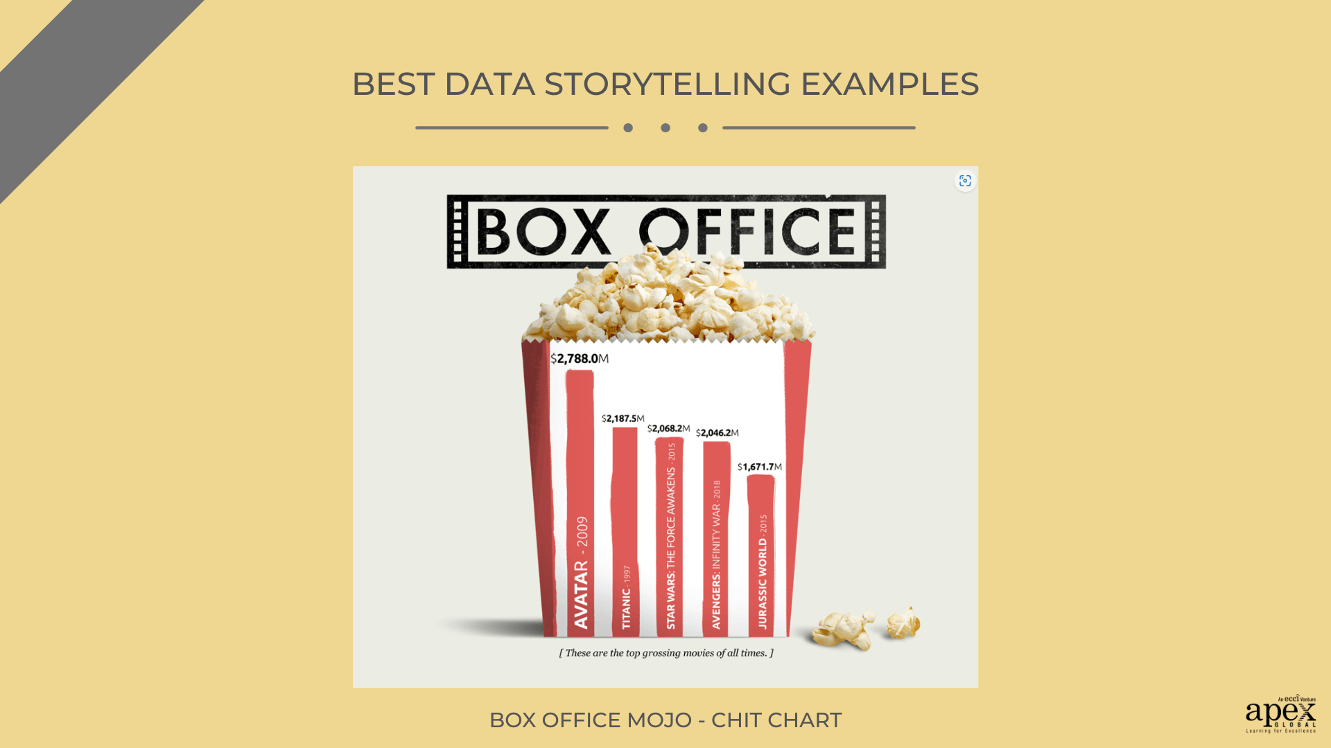 22 inspiring data storytelling examples