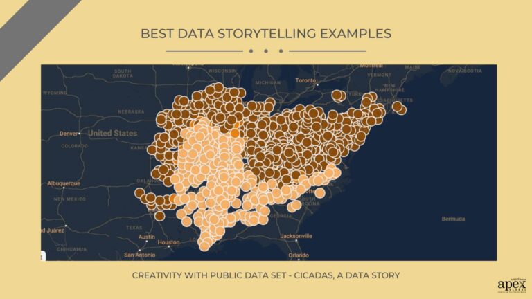 22 inspiring data storytelling examples
