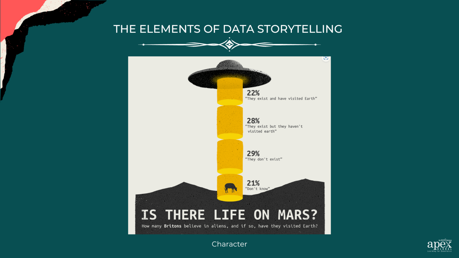 Elements of Data Storytelling | Turning Data To Stories