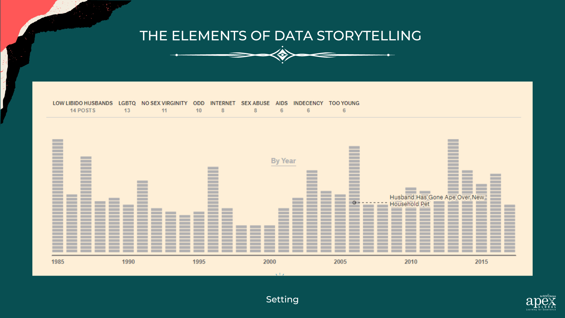 Elements of Data Storytelling | Turning Data To Stories