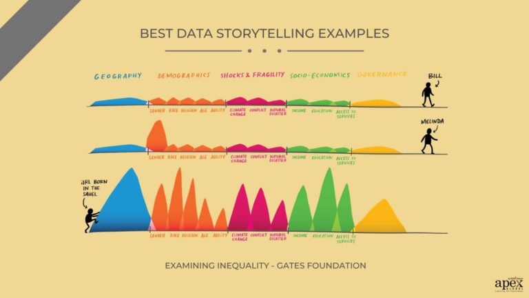 22 inspiring data storytelling examples