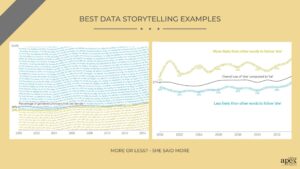 22 inspiring data storytelling examples