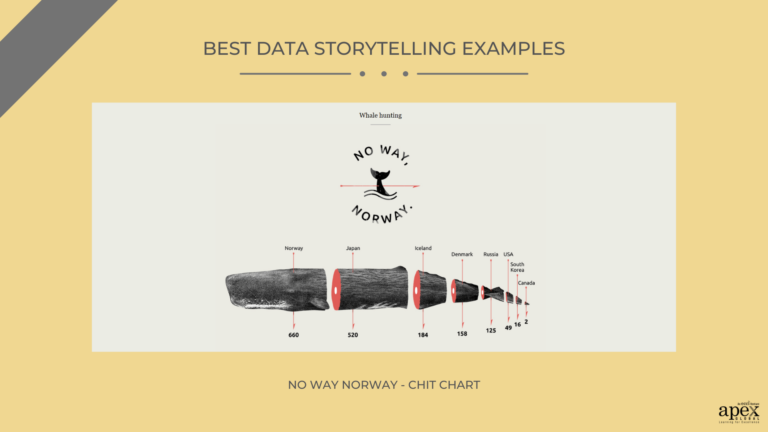 22 inspiring data storytelling examples