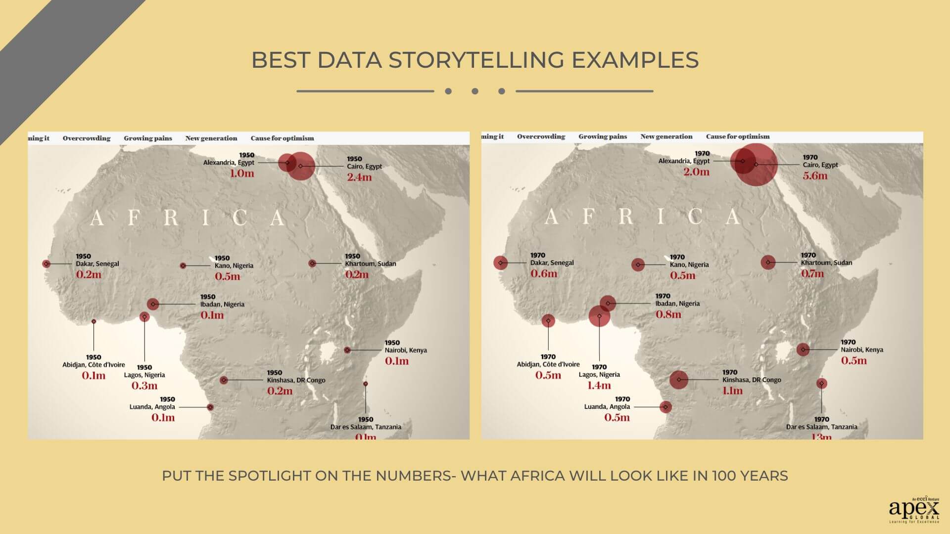22 inspiring data storytelling examples