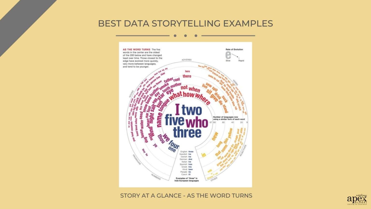 22 inspiring data storytelling examples