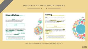 22 inspiring data storytelling examples