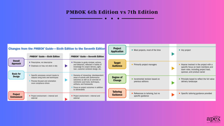 PMBOK 6th Edition vs 7th Edition