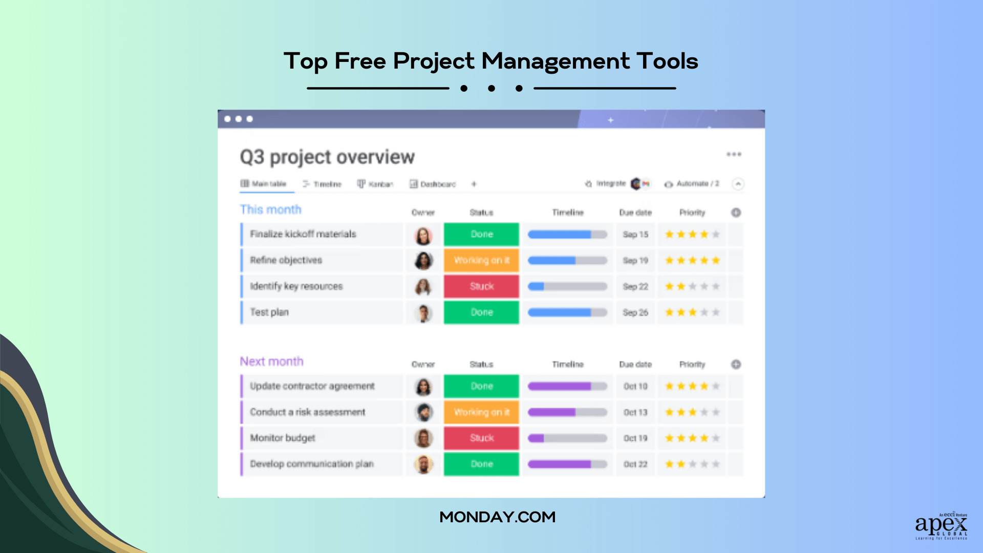 Top 10 free project management tools
