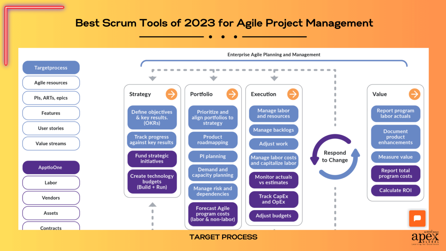 15 Best Scrum Tools of 2023
