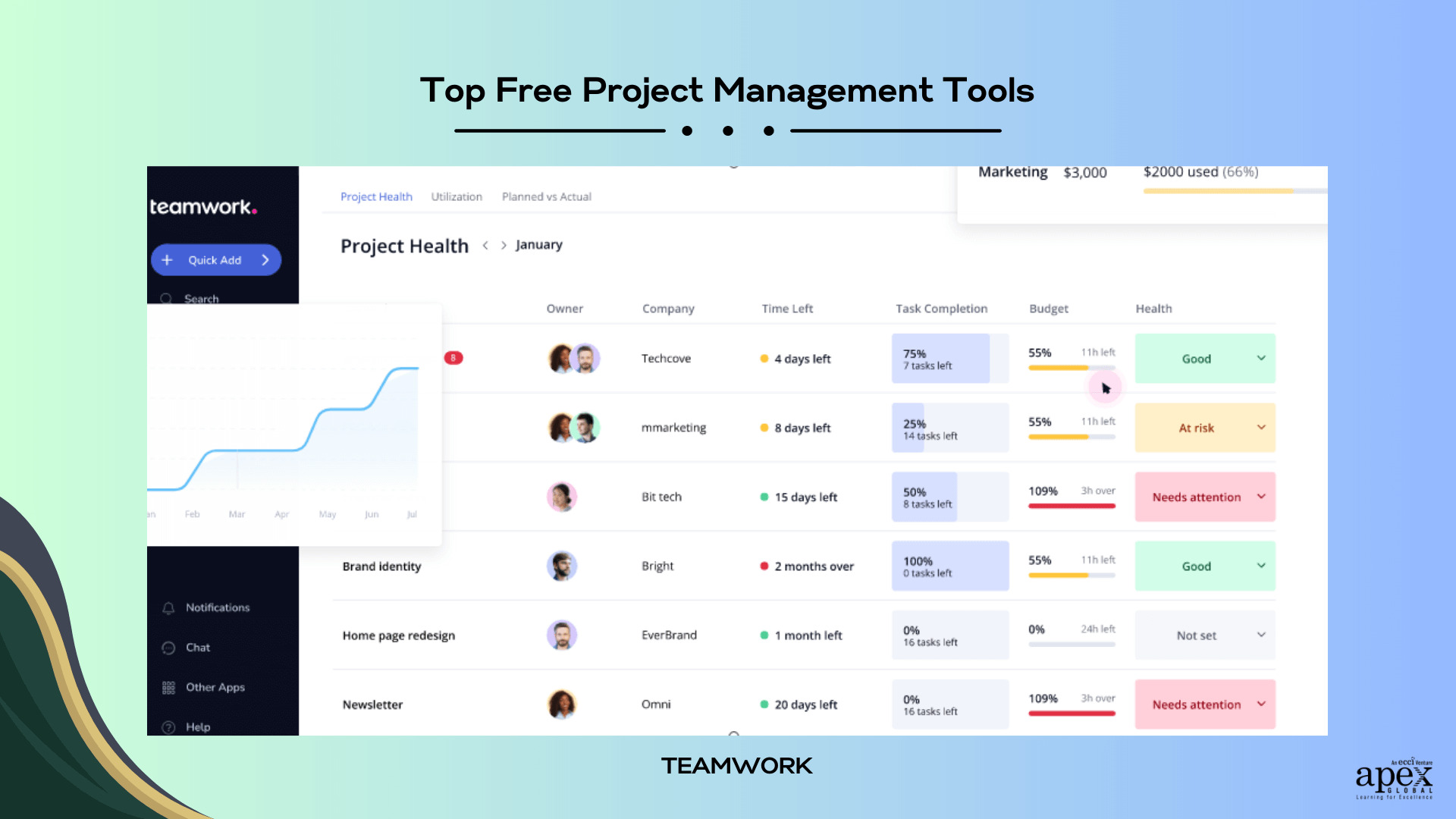 Top 10 free project management tools Top 10 free project management tools