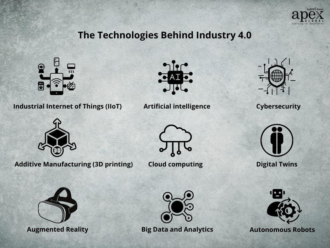 Everything you need to know about industry 4.0