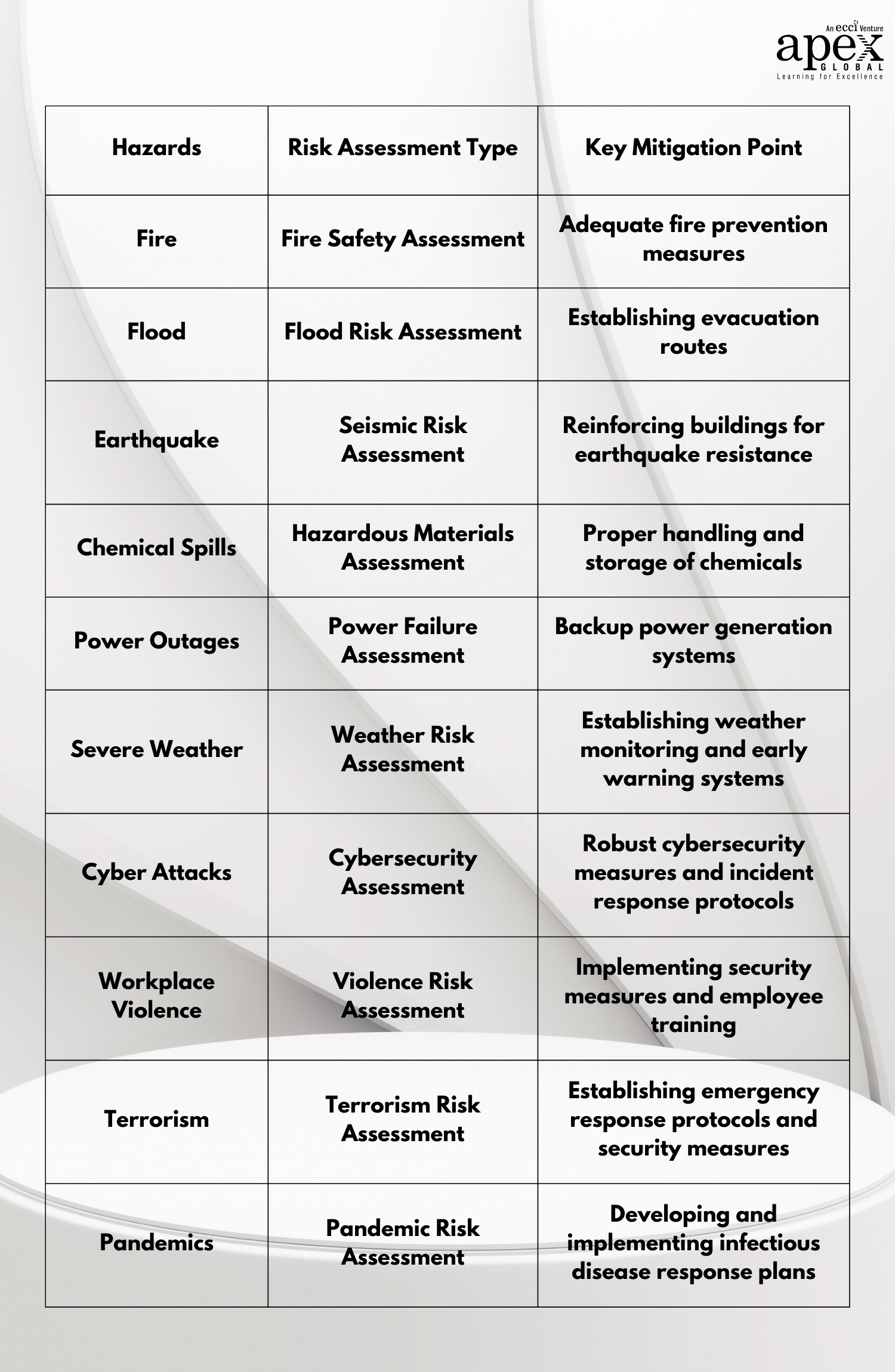 How to Develop an All-Hazards Emergency Response Plan