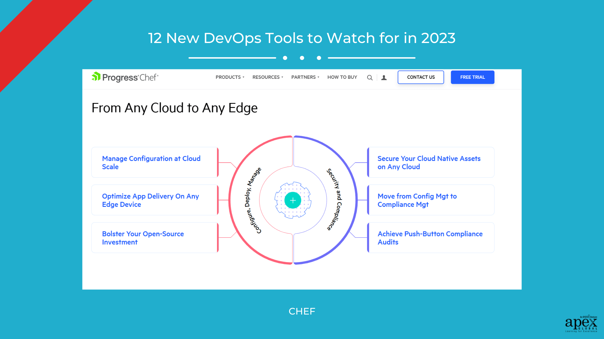 12 New DevOps Tools to Watch in 2023 - APEX Global