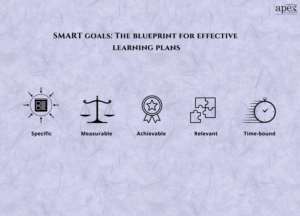 How Can You Draft An Employee Learning Plan?