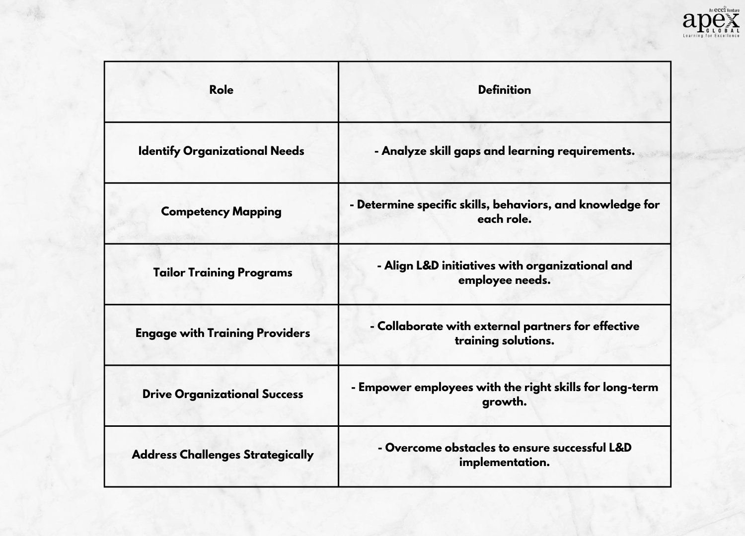 Competency Mapping for Success: How L&D Officers Lead the Way - APEX Global Competency Mapping for Success: How L&D Officers Lead the Way - APEX Global