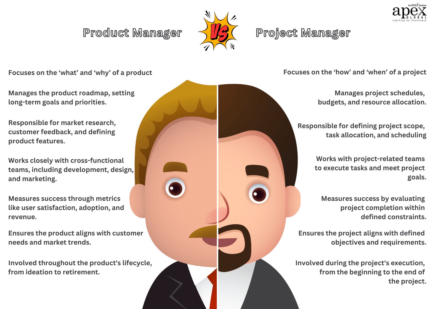 Product Manager vs Project Manager