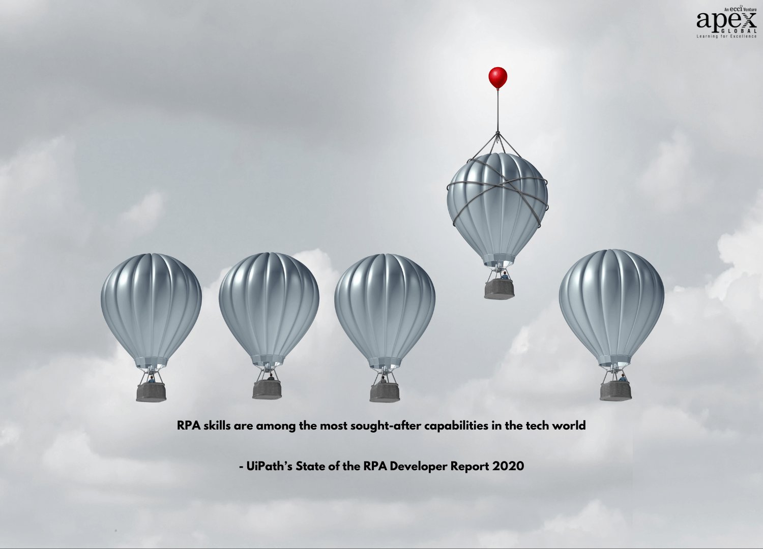 What is RPA | Introduction and career possibilities