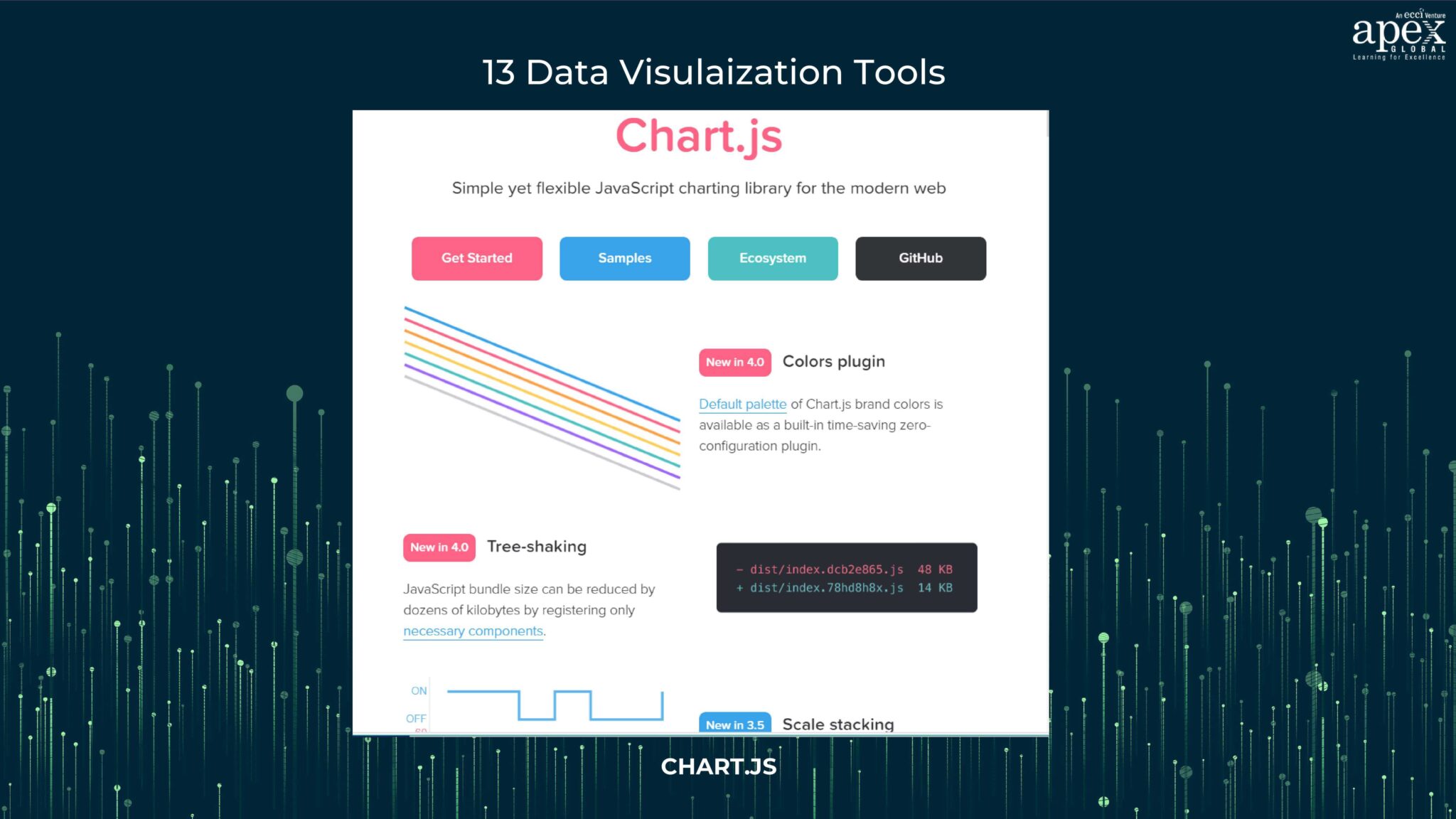 What is Data Visualization- A Complete Guide
