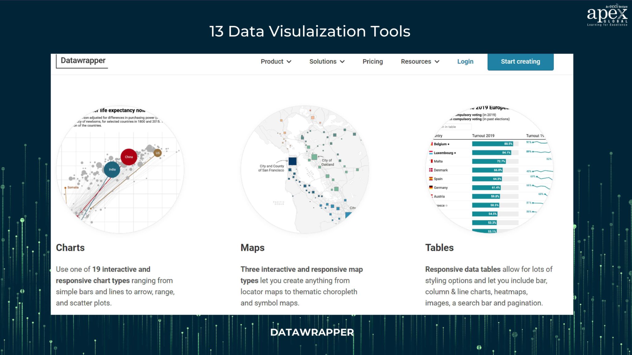 What is Data Visualization- A Complete Guide