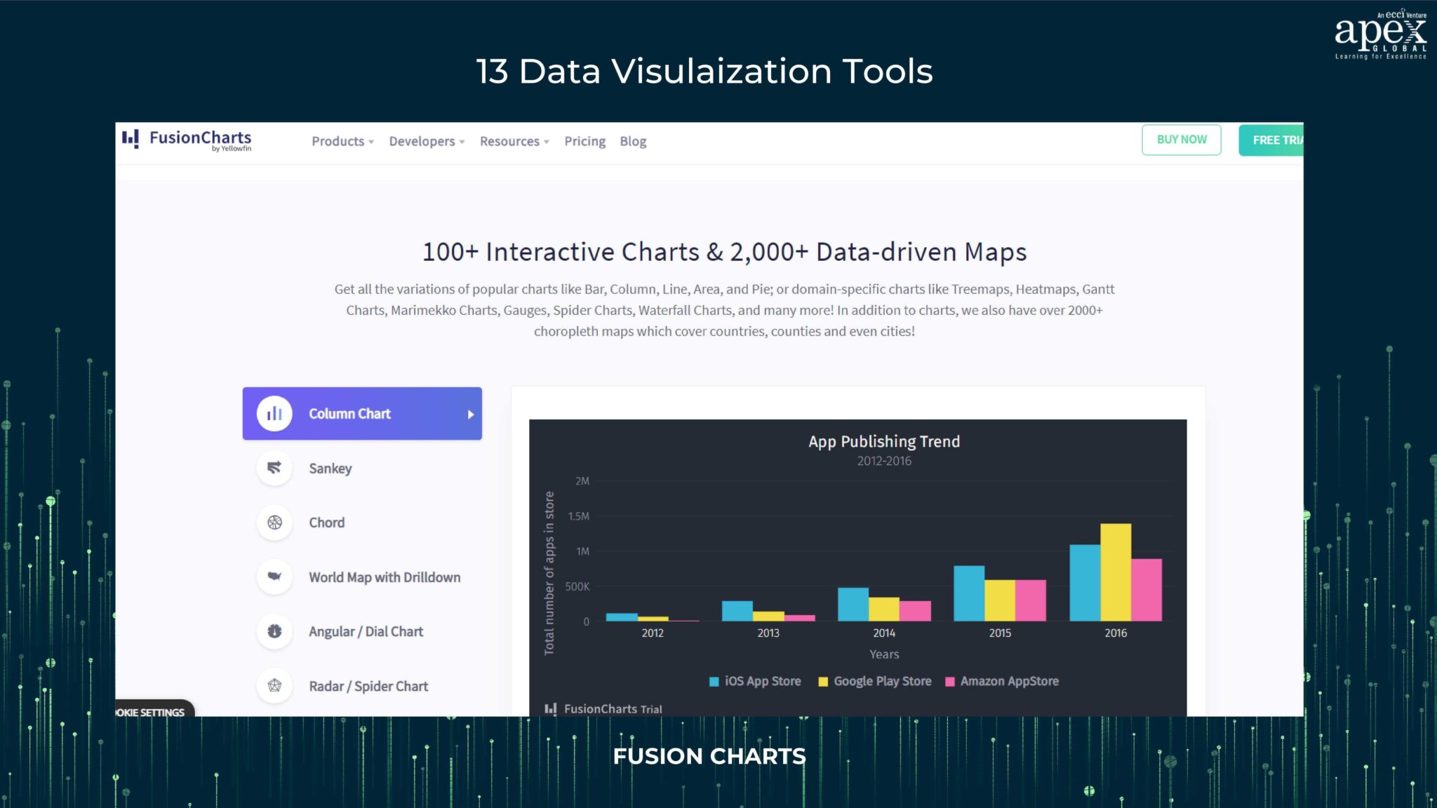 What is Data Visualization- A Complete Guide