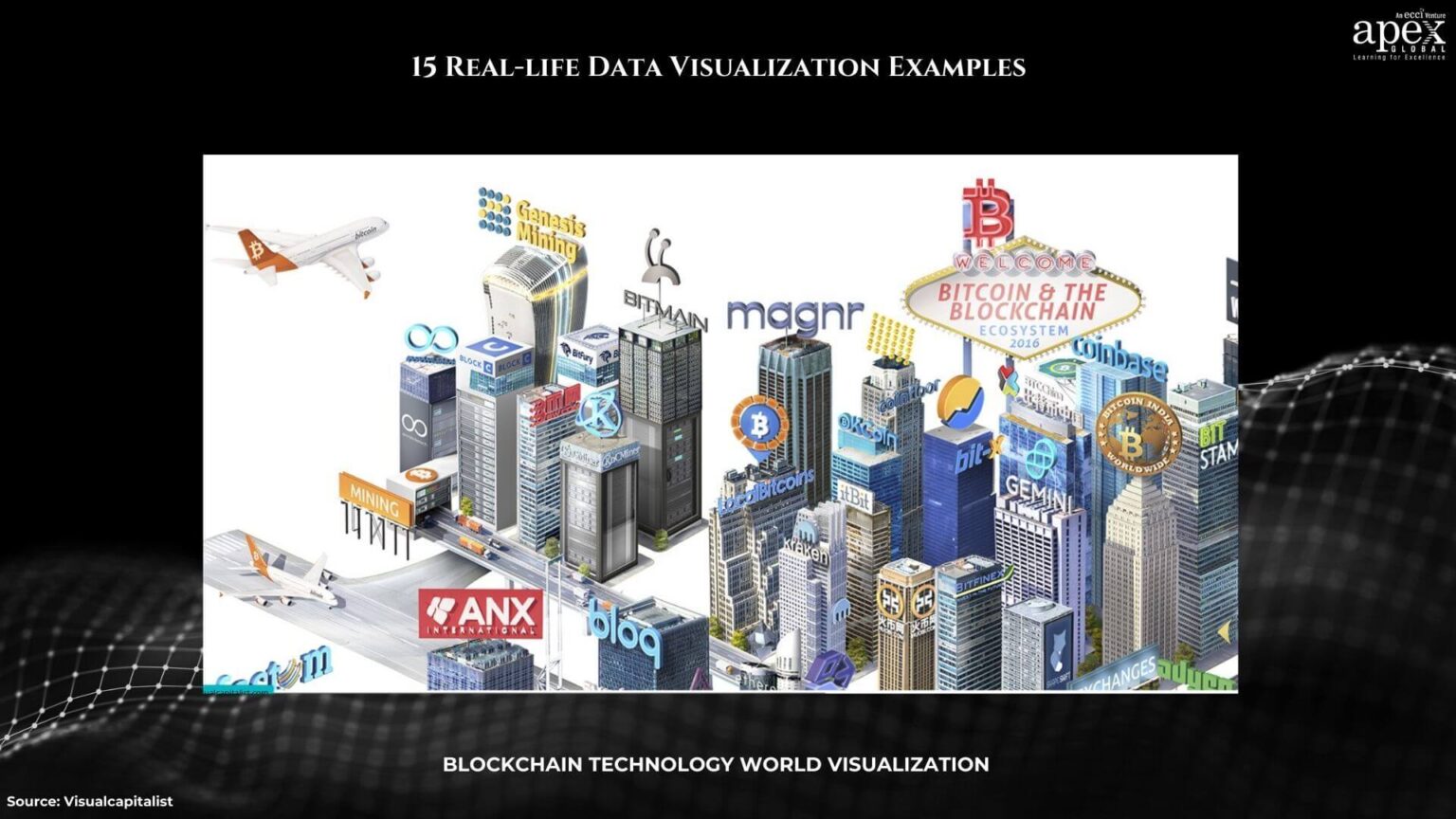 15 Real-life Data Visualization Examples - APEX Global