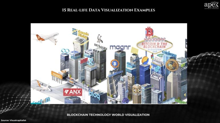 15 Real-life Data Visualization Examples - APEX Global