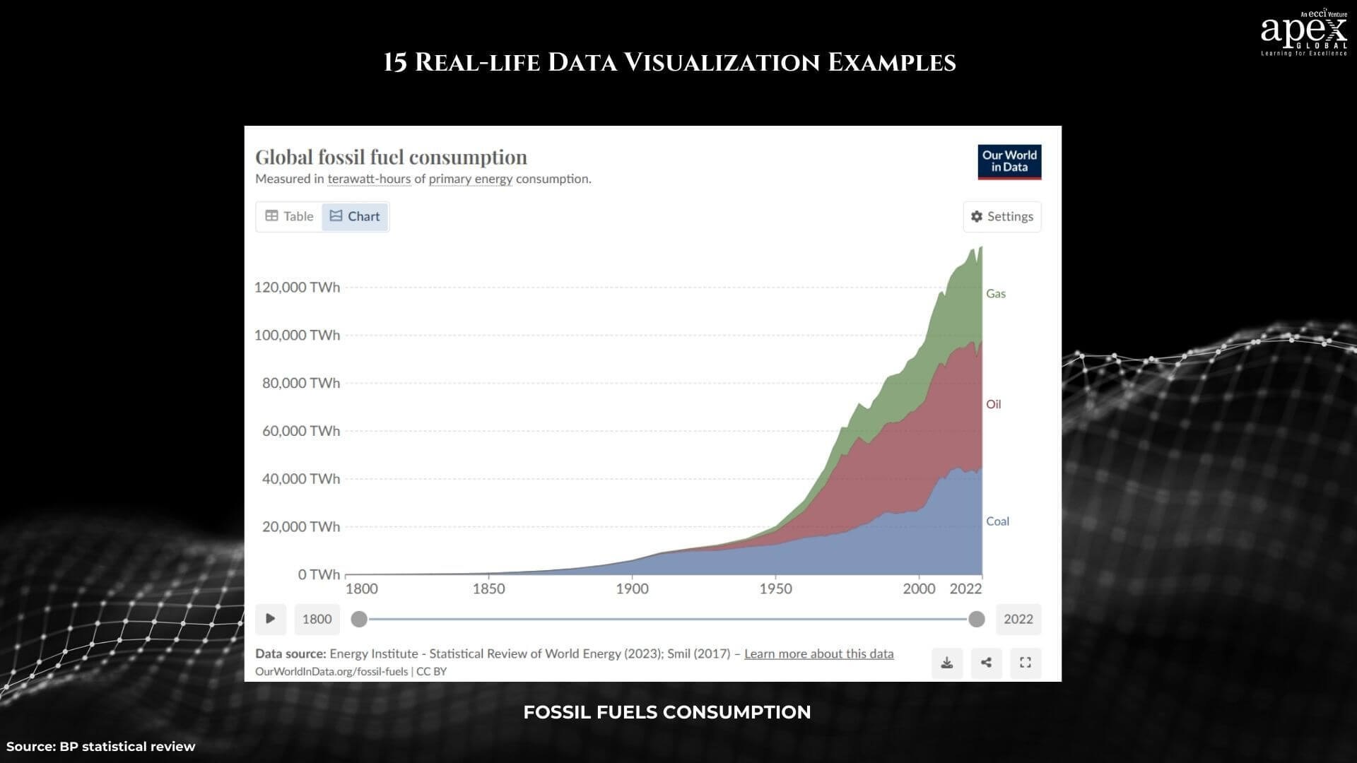 15 Real-life Data Visualization Examples - APEX Global