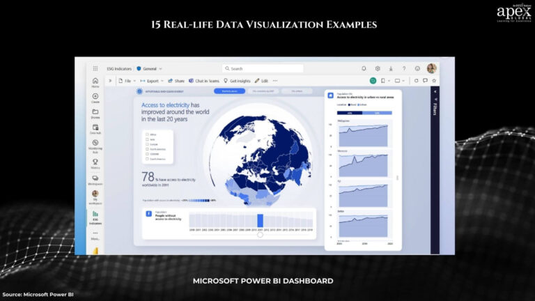 15 Real-life Data Visualization Examples - APEX Global