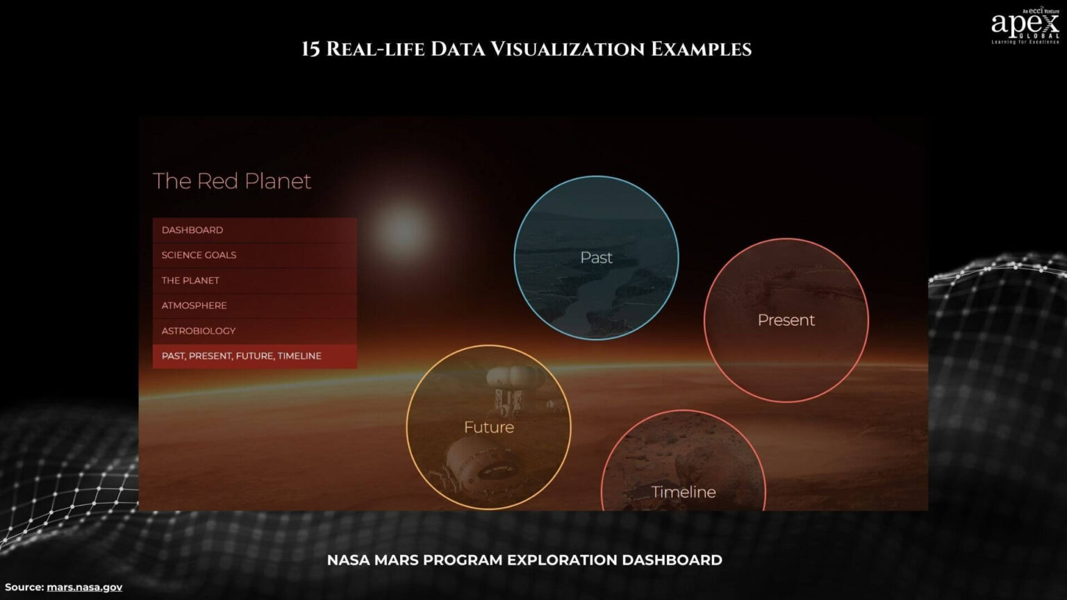 15 Real-life Data Visualization Examples - APEX Global
