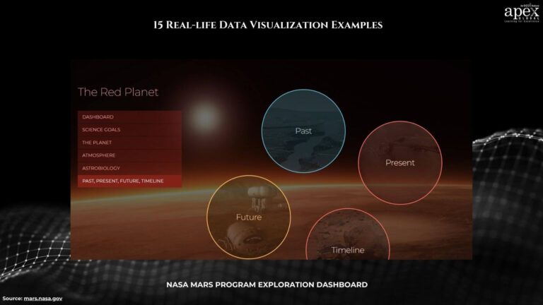 15 Real-life Data Visualization Examples - APEX Global