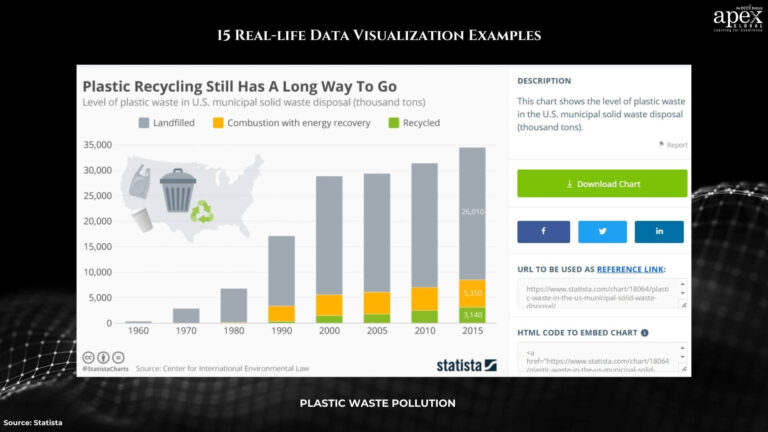 15 Real-life Data Visualization Examples - APEX Global