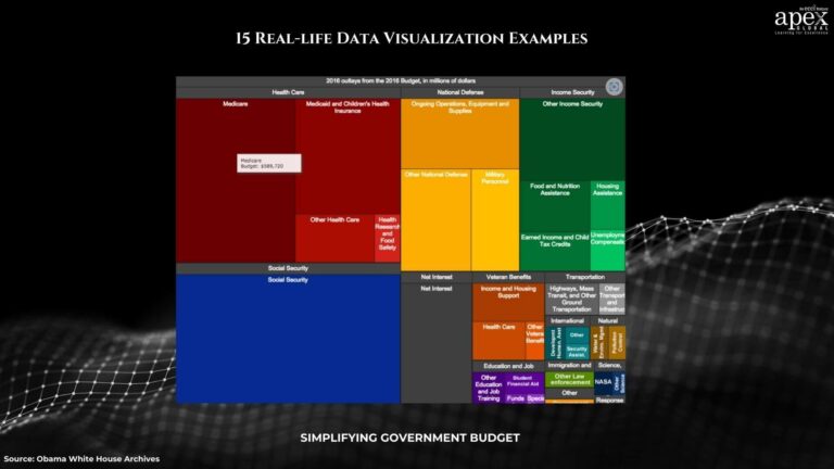 15 Real-life Data Visualization Examples - APEX Global