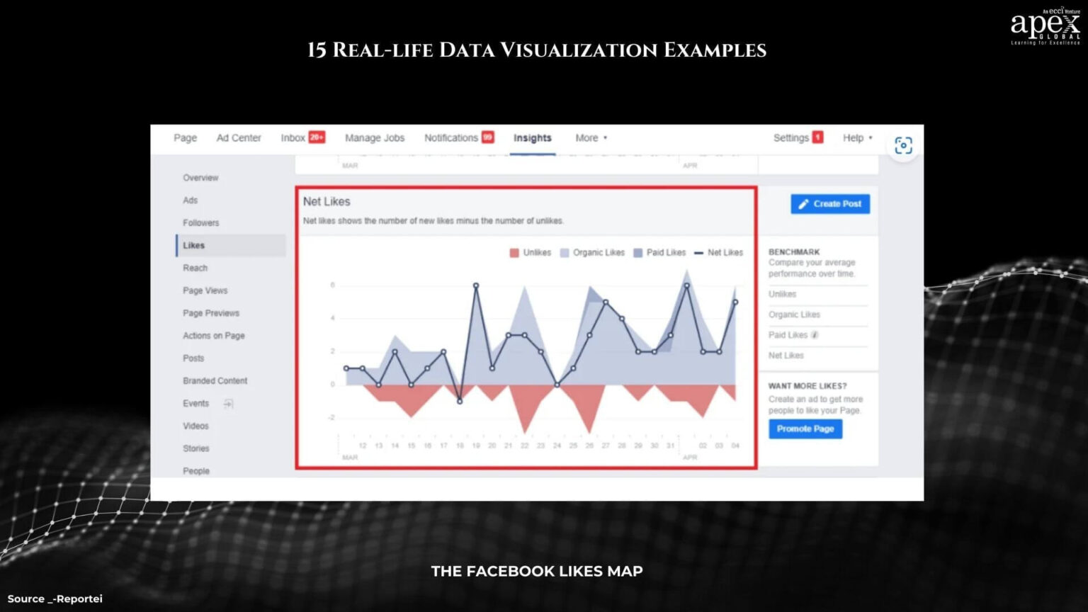 15 Real Life Data Visualization Examples Apex Global