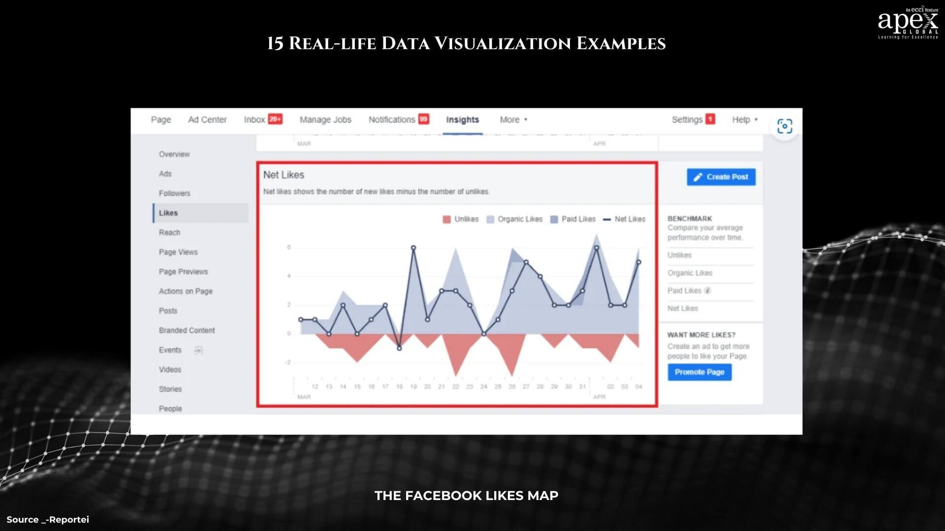 15 Real-life Data Visualization Examples - APEX Global
