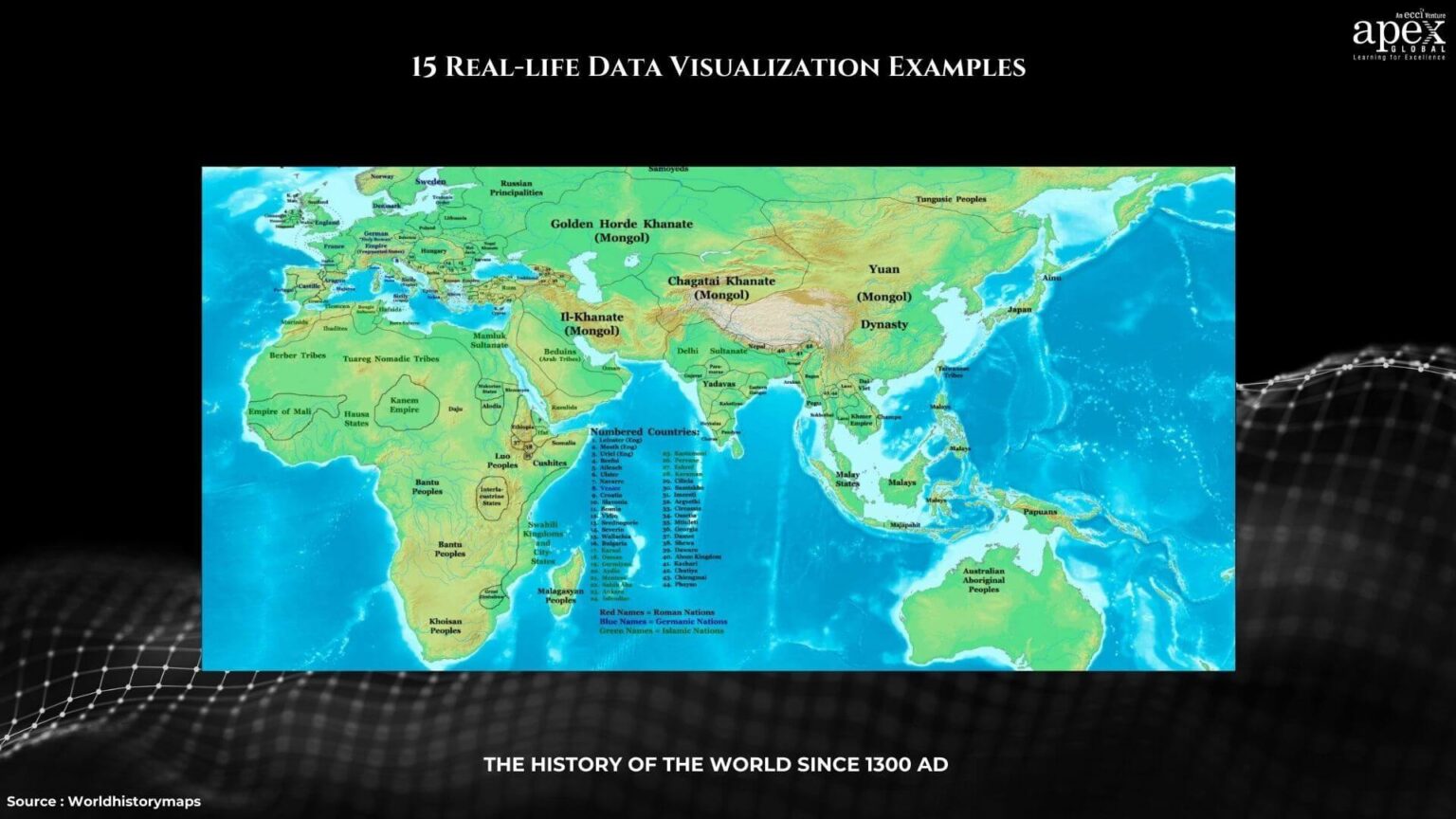 15 Real-life Data Visualization Examples - APEX Global
