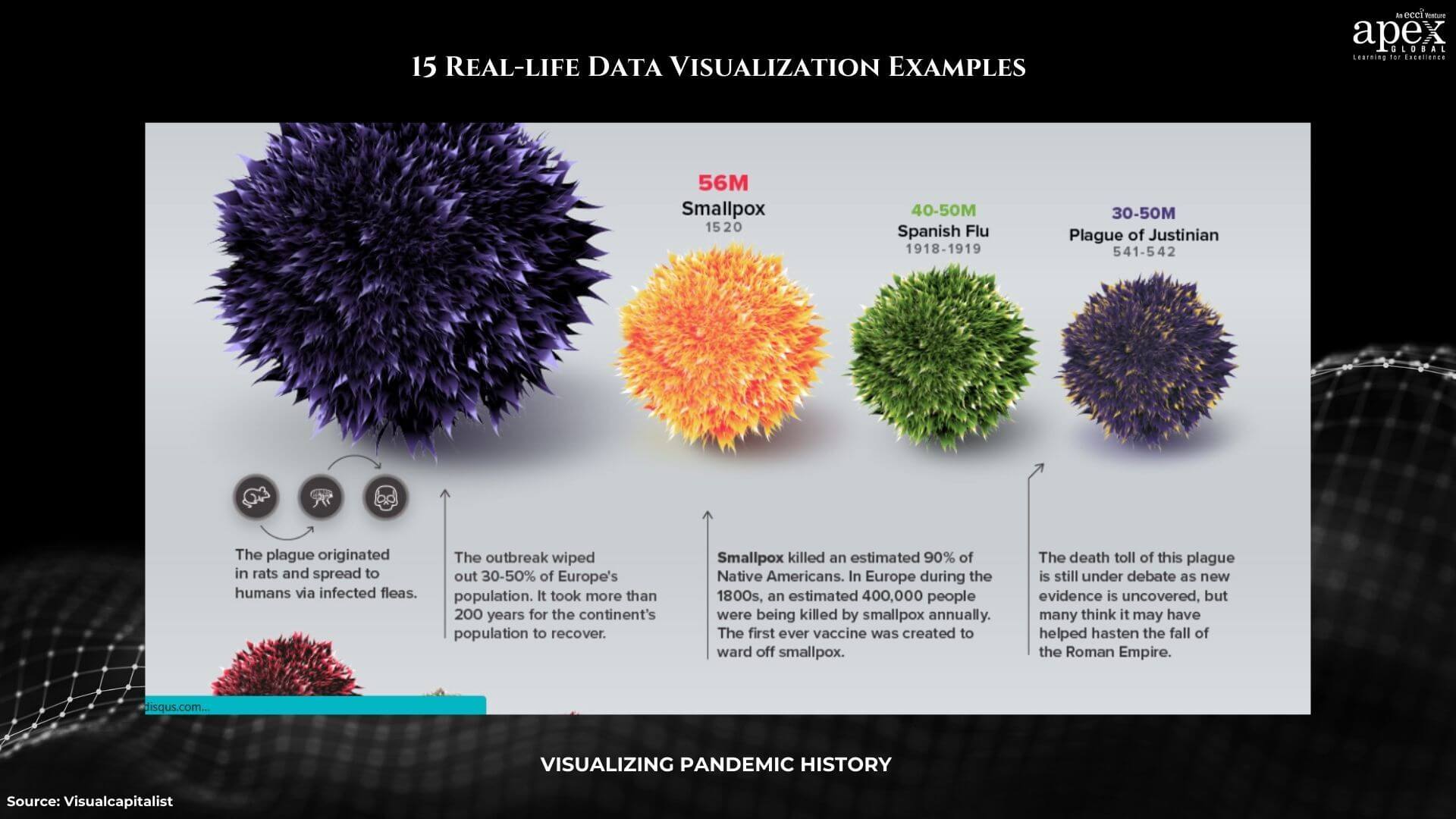 15 Real-life Data Visualization Examples - APEX Global