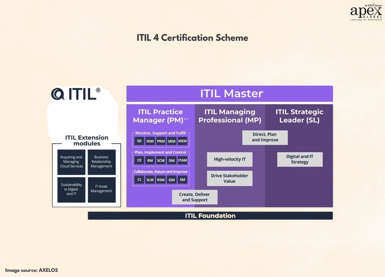 What is ITIL | Your guide to the ITIL framework and training