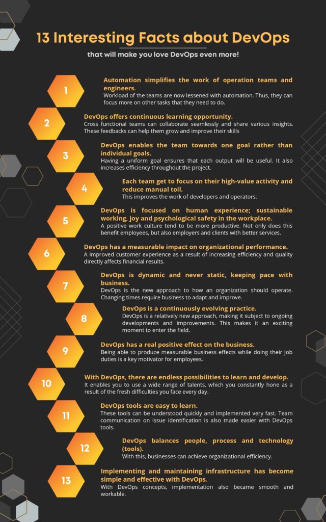 13 Interesting Facts about DevOps - APEX Global