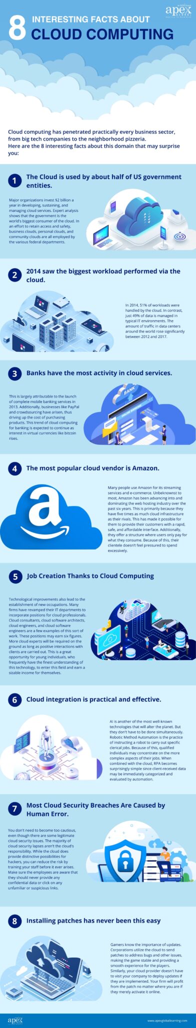 8 Interesting Facts about Cloud Computing - APEX Global
