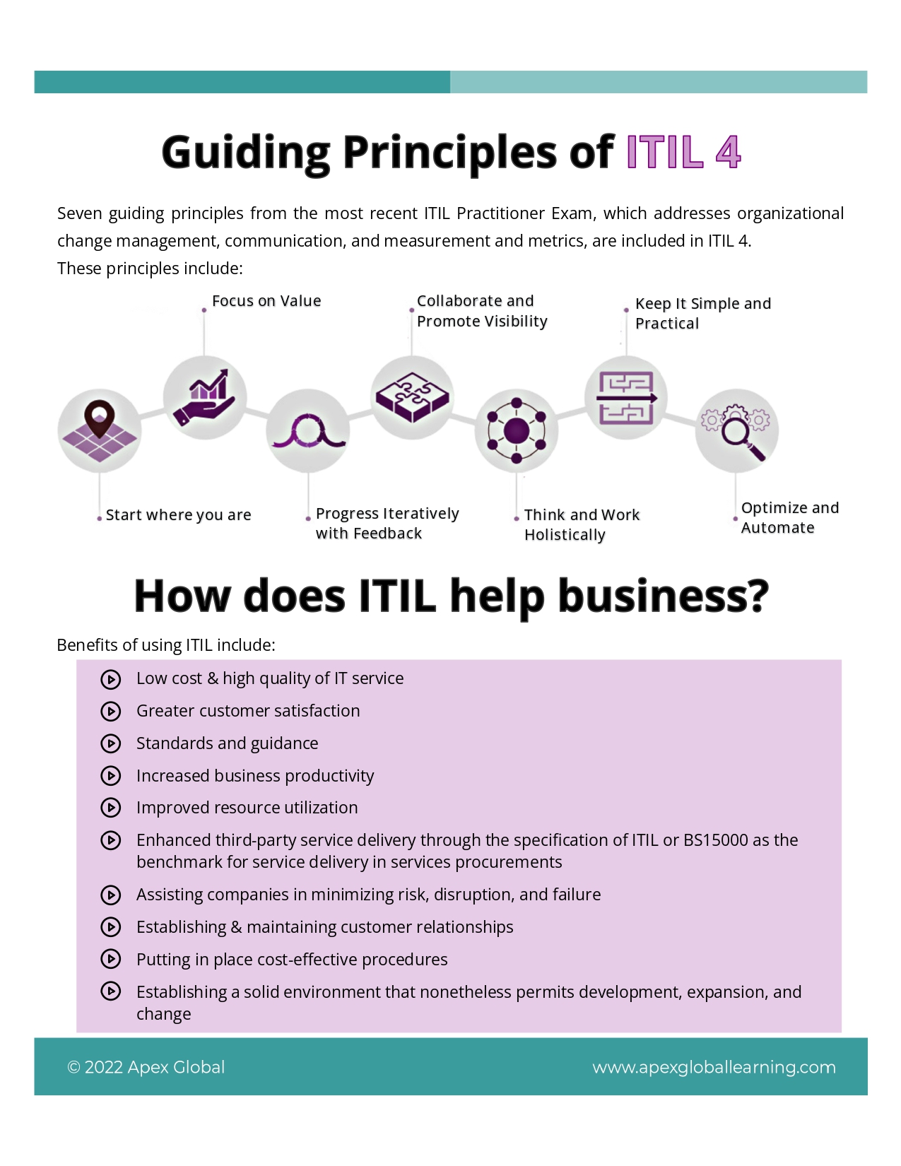 A quick guide to ITIL - APEX Global