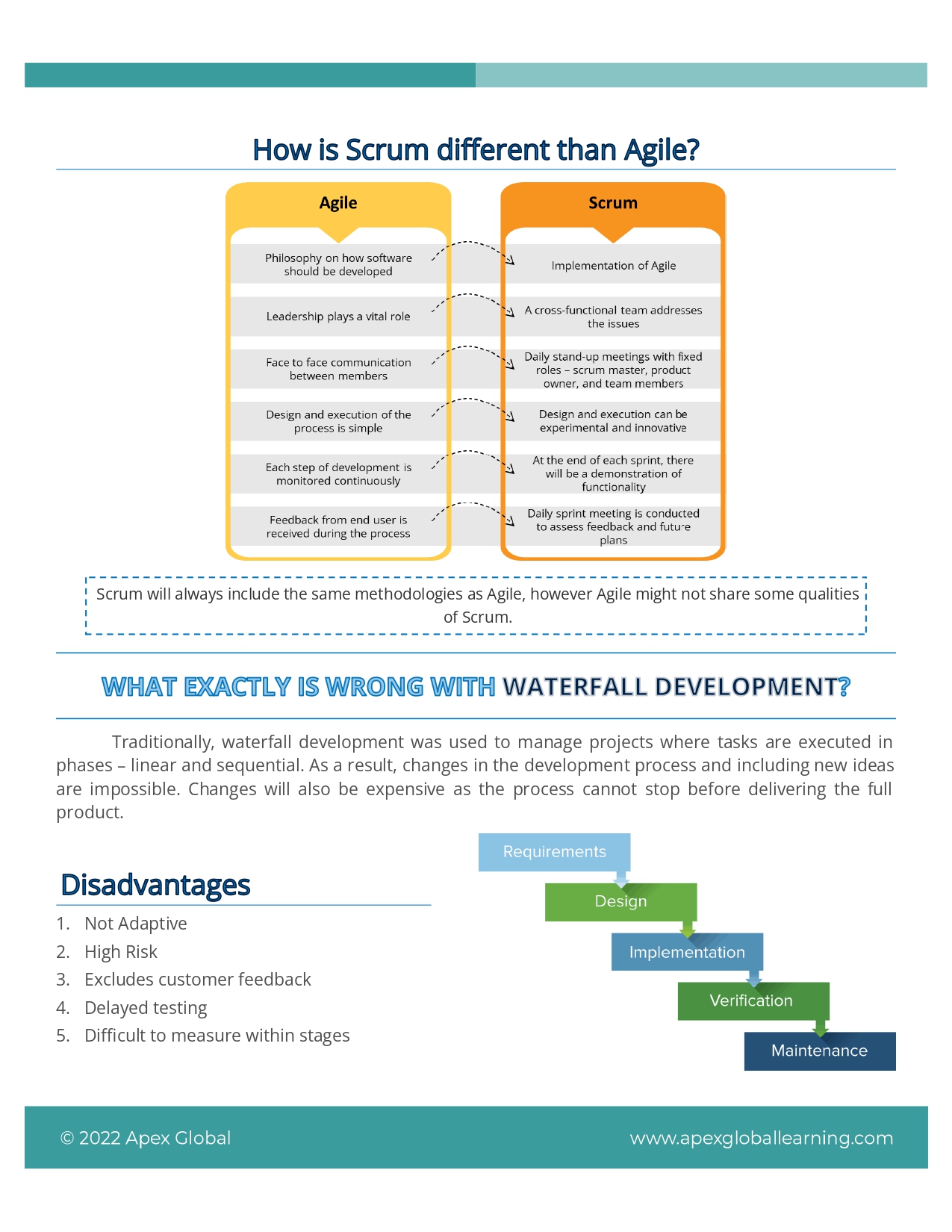 Agile and Scrum:How can they help you? - APEX Global