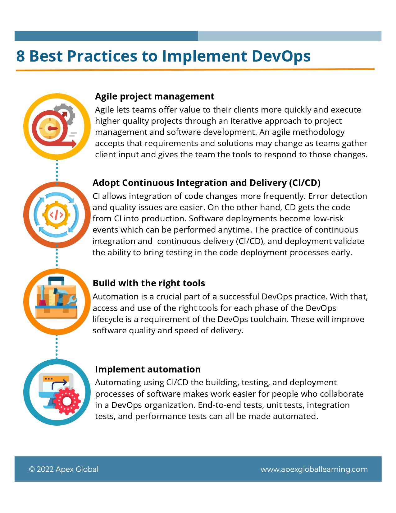 Best Practices to Implement DevOps - APEX Global Best Practices to Implement DevOps - APEX Global