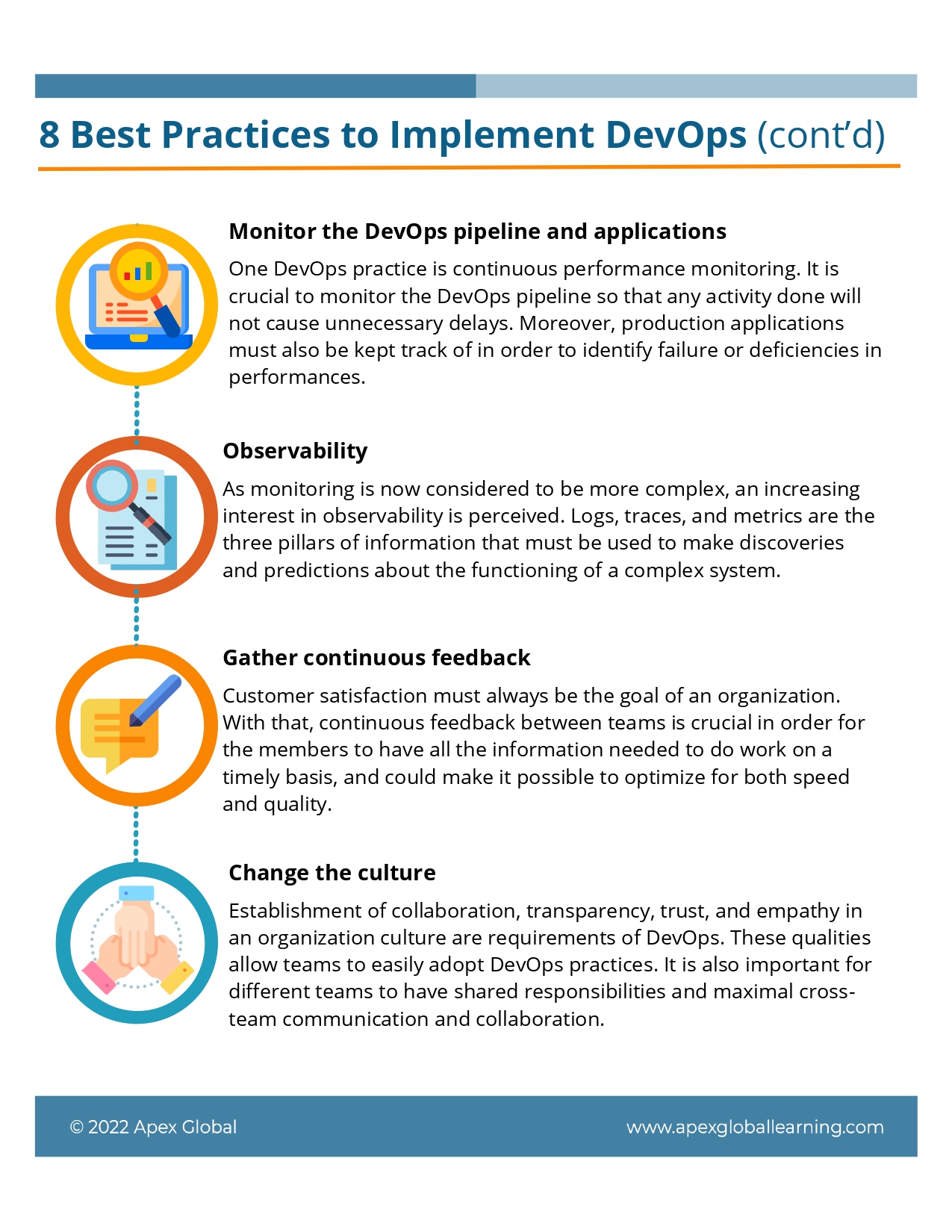 Best Practices to Implement DevOps - APEX Global Best Practices to Implement DevOps - APEX Global