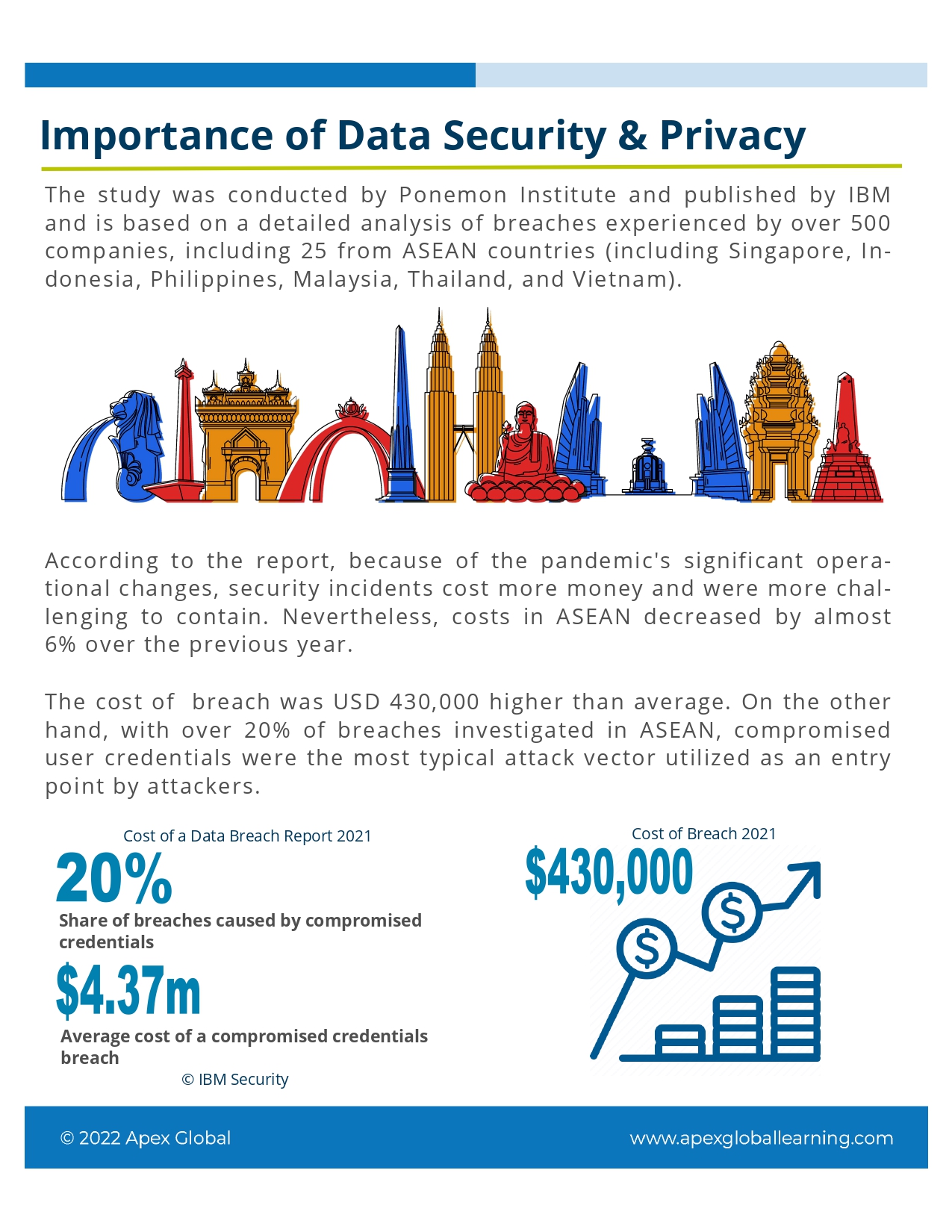Data Protection Overview - APEX Global