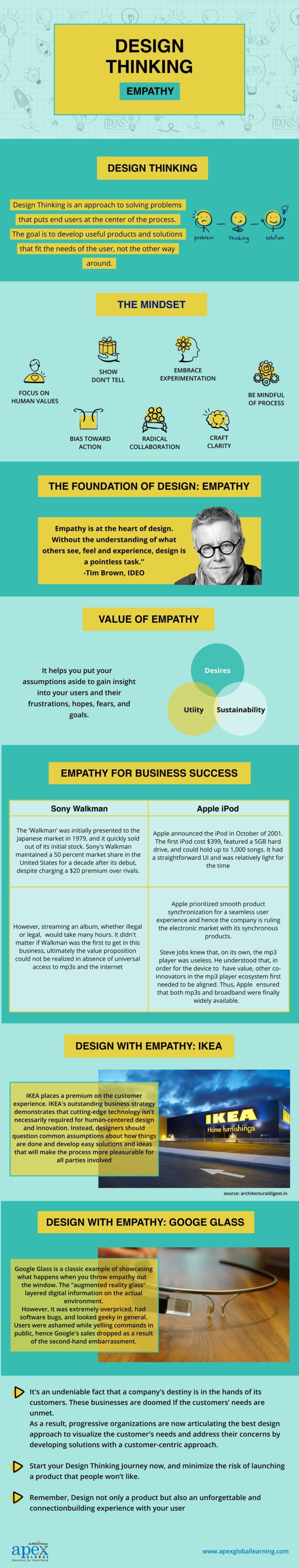 Design Thinking: Empathy - APEX Global