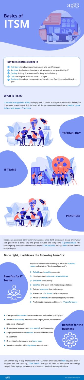 ITSM Basics/ Benefits - APEX Global