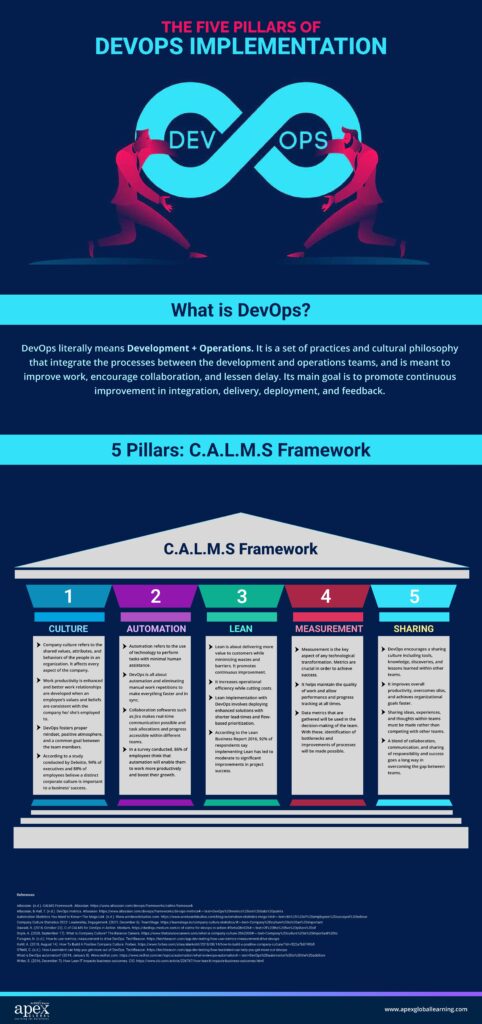 The Five Pillars of DevOps Implementation - APEX Global
